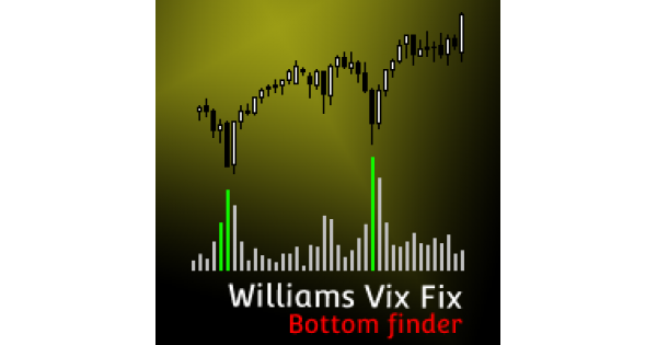 MT4-Williams Vix Fix MT4